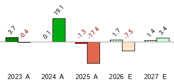 Edgewell Personal Care - EPC - Stock Price Today - Zacks