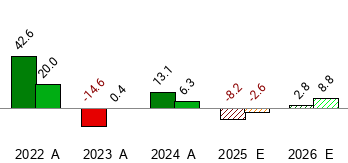 Enterprise Products Partners - EPD - Stock Price Today - Zacks