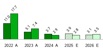 Equity Residential - EQR - Stock Price Today - Zacks