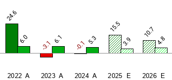 Eversource Energy - ES - Stock Price Today - Zacks