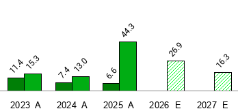 ESCO Technologies - ESE - Stock Price Today - Zacks