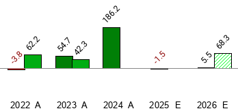 Esperion Therapeutics - ESPR - Stock Price Today - Zacks