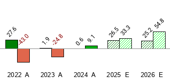 Establishment Labs - ESTA - Stock Price Today - Zacks