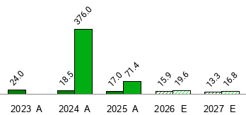 Elastic - ESTC - Stock Price Today - Zacks