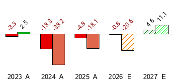 Ethan Allen Interiors Inc. - ETD - Stock Price Today - Zacks