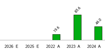 Flag Ship Acquisition Corp. - ETHZ - Stock Price Today - Zacks