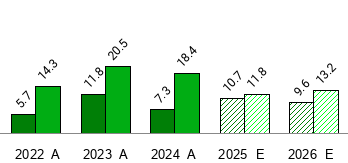 Eaton - ETN - Stock Price Today - Zacks