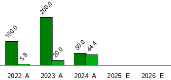 Evogene - EVGN - Stock Price Today - Zacks