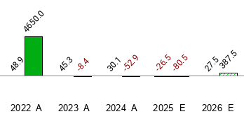 Evolent Health - EVH - Stock Price Today - Zacks