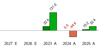 EVI Industries, Inc. - EVI - Stock Price Today - Zacks