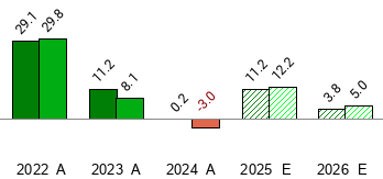 East West Bancorp - EWBC - Stock Price Today - Zacks
