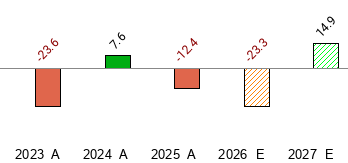 What is the current Price Target and Forecast for Edgewise Therapeutics ...