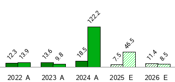 Exelixis - EXEL - Stock Price Today - Zacks