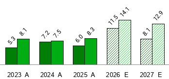 Experian - EXPGY - Stock Price Today - Zacks
