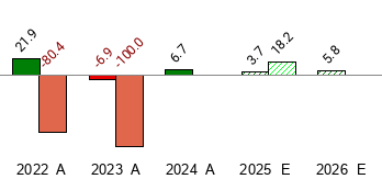 eXp World Holdings - EXPI - Stock Price Today - Zacks