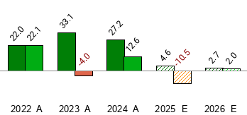 Extra Space Storage - EXR - Stock Price Today - Zacks