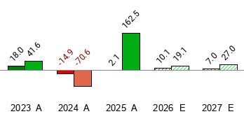 Extreme Networks - EXTR - Stock Price Today - Zacks