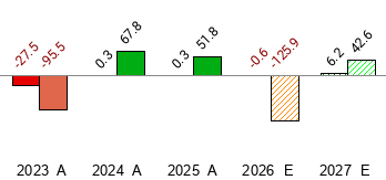 Farmer Brothers - FARM - Stock Price Today - Zacks