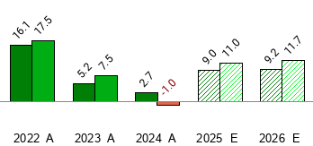 Fastenal - FAST - Stock Price Today - Zacks