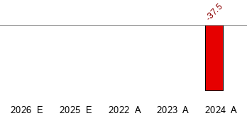 FBS Global Limited - FBGL - Stock Price Today - Zacks