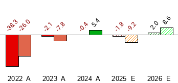 Fortune Brands Innovations, Inc. - FBIN - Stock Price Today - Zacks