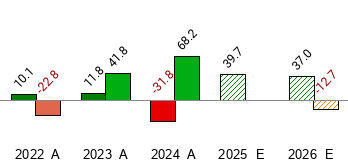 Fortress Biotech - FBIO - Stock Price Today - Zacks