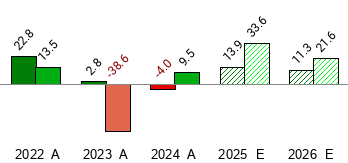 First Bancorp - FBNC - Stock Price Today - Zacks