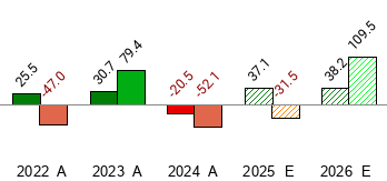 Franklin BSP Realty Trust - FBRT - Stock Price Today - Zacks