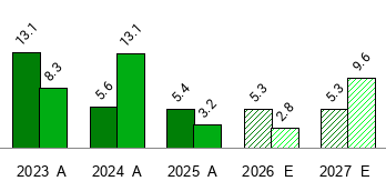 FactSet Research Systems - FDS - Stock Price Today - Zacks