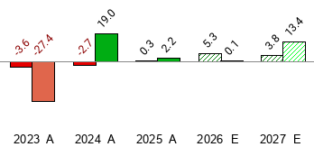 FedEx - FDX - Stock Price Today - Zacks