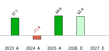 5E Advanced Materials - FEAM - Stock Price Today - Zacks