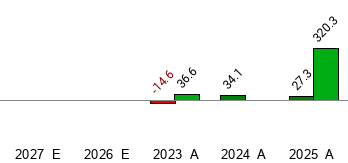 What is the current Price Target and Forecast for Frequency Electronics ...