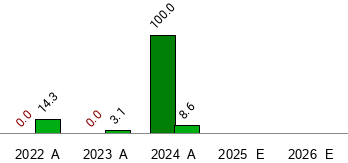 Femasys - FEMY - Stock Price Today - Zacks