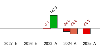 FutureFuel - FF - Stock Price Today - Zacks