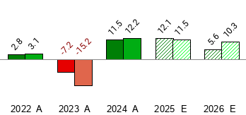 First Financial Bankshares - FFIN - Stock Price Today - Zacks