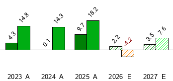 F5 - FFIV - Stock Price Today - Zacks