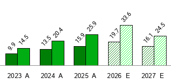 Fair Isaac - FICO - Stock Price Today - Zacks