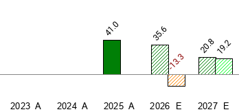 What date does Figma, Inc.'s (FIG) report Earnings - Earnings Calendar ...