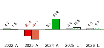 Fidelity National Information Services - FIS - Stock Price Today - Zacks