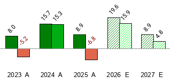 Five Below - FIVE - Stock Price Today - Zacks