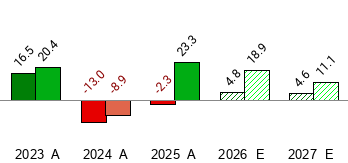Flex - FLEX - Stock Price Today - Zacks