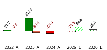 FLAGSTAR BANK - FLG - Stock Price Today - Zacks