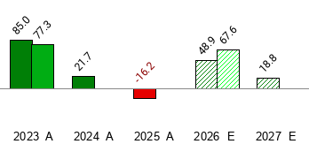 Fluence Energy - FLNC - Stock Price Today - Zacks