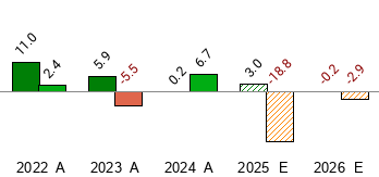 Flowers Foods - FLO - Stock Price Today - Zacks
