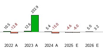 Fluor - FLR - Stock Price Today - Zacks