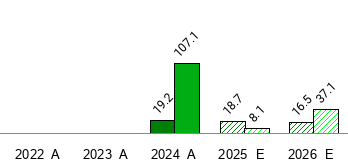 Flutter Entertainment PLC - FLUT - Stock Price Today - Zacks