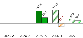 What is the current Price Target and Forecast for Firefly Aerospace ...