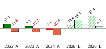 Farmers National Banc - FMNB - Stock Price Today - Zacks