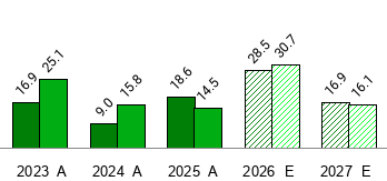 Fabrinet - FN - Stock Price Today - Zacks