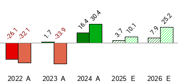 Fidelity National Financial - FNF - Stock Price Today - Zacks